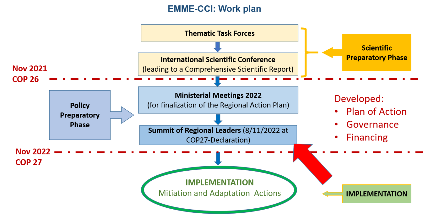 About - ΕΜΜΕ Climate Change Initiative (EMME-CCI)