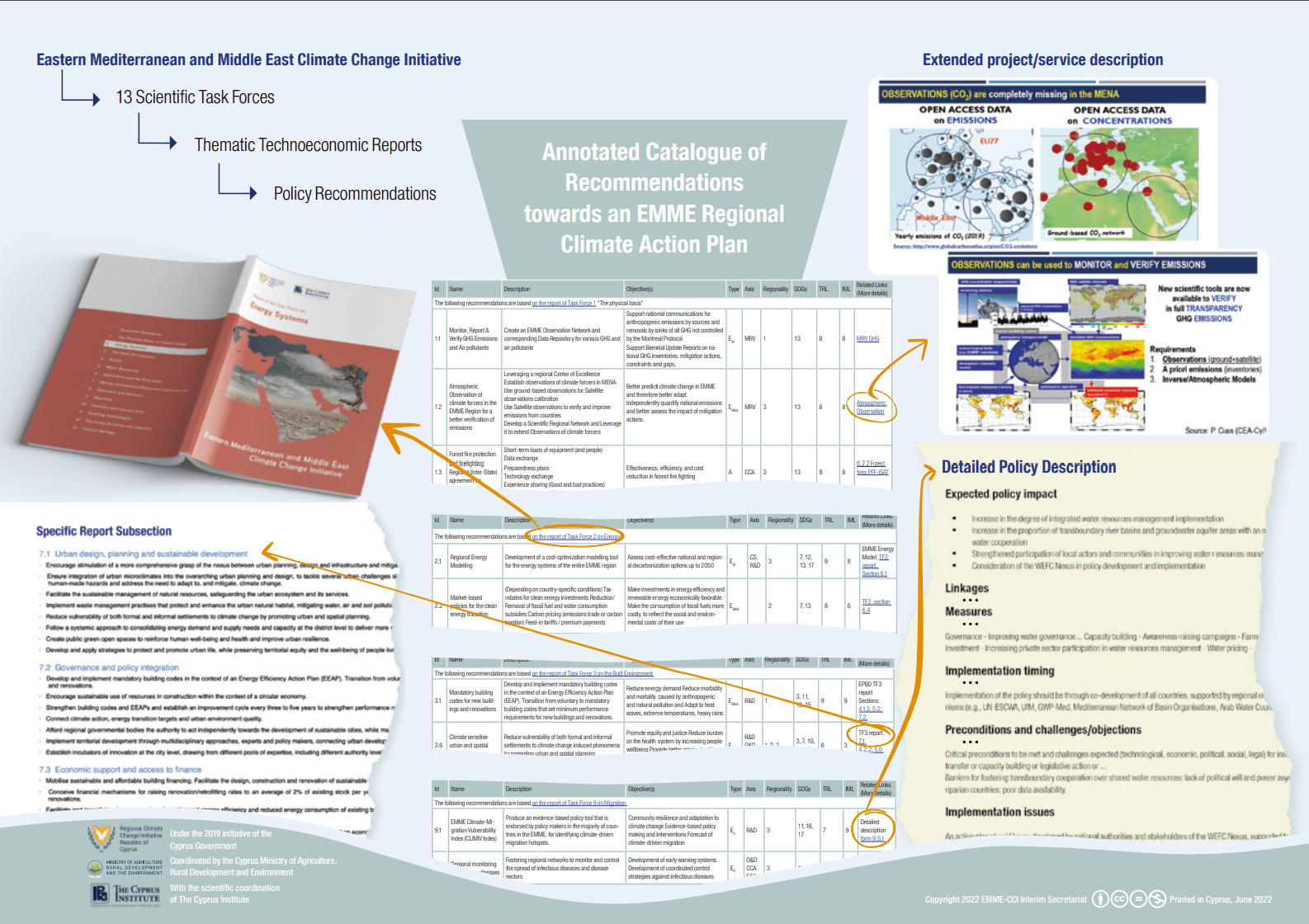 EMME Regional Climate Action Plan - ΕΜΜΕ Climate Change Initiative (EMME-CCI)